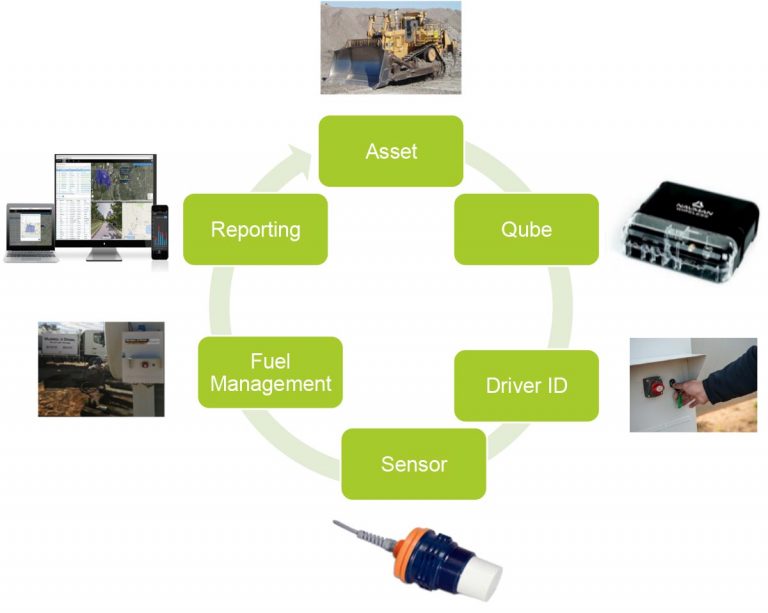 Fuel Management Authorised Dealer| McGregor Diesel